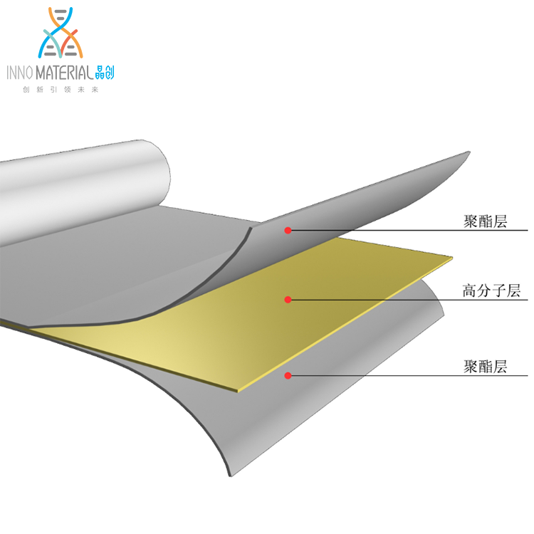 Composite Geomembrane Liner from China manufacturer - Shandong ...